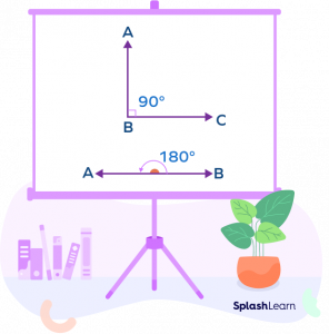 Obtuse Angle - Definition, Degree, Properties, Examples