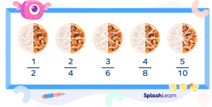 Simplest Form - Definition, Methods, Examples, Facts