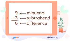 Subtracting Integers - Definition, Rules, Steps, Examples