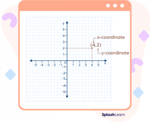 Y Coordinate - Definition, Facts, Examples, How to Find