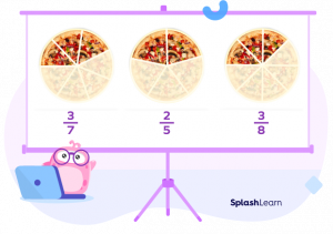 Like Fractions and Unlike Fractions: Definition, Examples