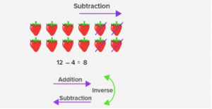 Inverse in Math - Definition, Inverse Operations, Examples