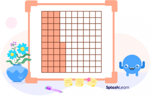 What is One-Hundredth? Definition, Chart, Examples, Facts
