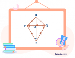 Properties of a Kite - Definition, Diagonals, Examples, Facts