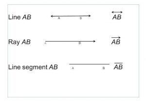 What are Intersecting Lines? Definition, Properties, Examples