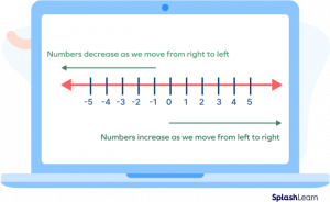 What is Thousandths? - Definition Facts & Example