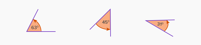 Types of Angles - Acute, Obtuse, Right, Straight, Reflex
