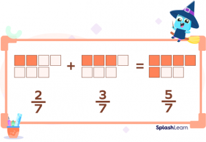 What is Like Denominators? Definition, Examples, Facts