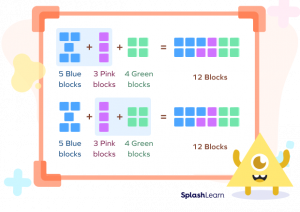 Associative Property of Addition - Definition, Formula, Examples