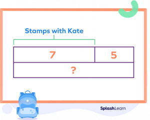What is Additive Comparison? Definition, Examples, Facts
