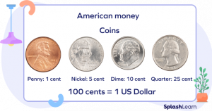 Concept of Money in Math - Definition, History, Currency, Examples