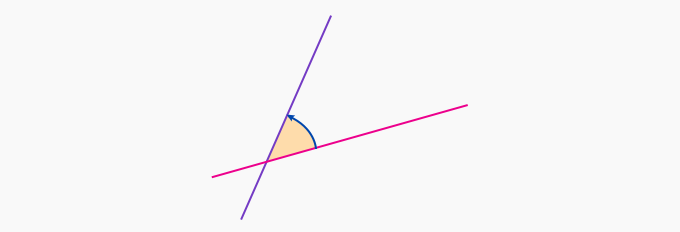 Types of Angles - Acute, Obtuse, Right, Straight, Reflex