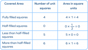 What is the Area of 2D Shapes? Definition, Formulas, Examples, Facts