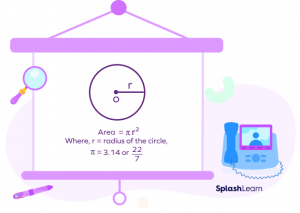 What is the Area of a Shape? Definition, Formula, Examples, Facts