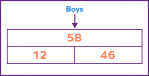 What is Additive Comparison? Definition, Examples, Facts