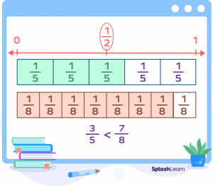 Benchmark Fractions - Definition, Chart, Examples, Facts