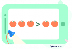 Greater Than Sign in Math - Definition, Symbol, Examples, Facts