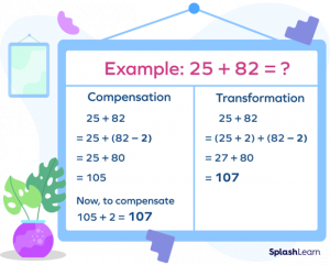 What is Compensation in Math? Definition, Strategy, Examples