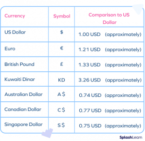 Concept of Money in Math - Definition, History, Currency, Examples