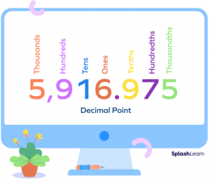 Descending Order - Definition, Difference, Symbol, Examples