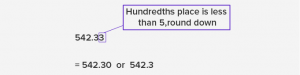 What is Rounding Decimals? Definition, Examples, Facts
