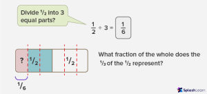 Division of Fractions - Steps, Method, Properties, Examples