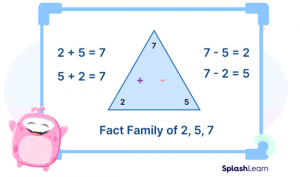 What is Fact Family? Definition, Example, Facts