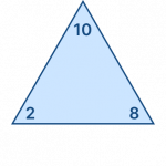 What is Fact Family? Definition, Example, Facts