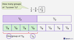 Division of Fractions - Steps, Method, Properties, Examples