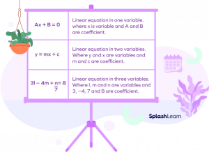 What Is Equation in Math? Definition, Types, Examples, Facts