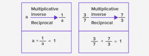 Inverse in Math - Definition, Inverse Operations, Examples