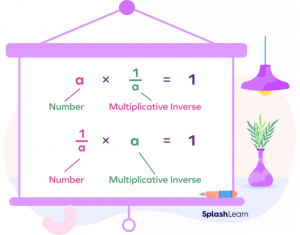 Multiplication Property of Equality - Definition, Examples, Facts
