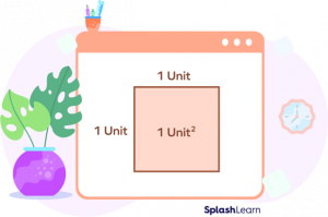 What is the Area of 2D Shapes? Definition, Formulas, Examples, Facts