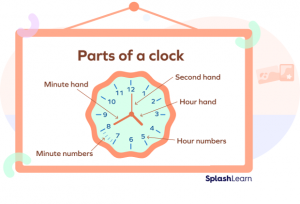 What Is Minute in Maths? Definition, Parts of a Clock, Examples
