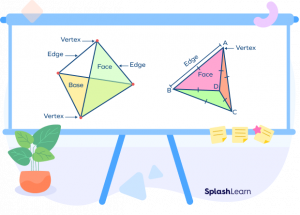 Volume of Triangular Pyramid Formula: Definition, Example, Facts