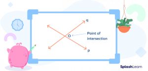 What are Intersecting Lines? Definition, Properties, Examples