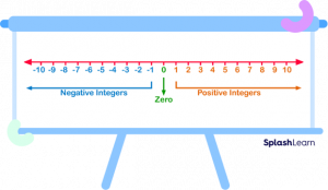 What is Zero in Math? Definition, Facts, and Examples