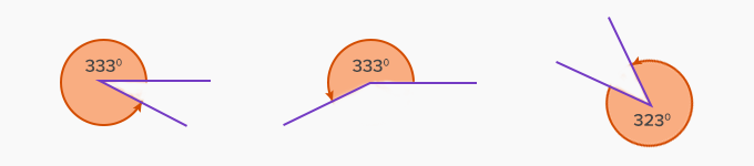 Types of Angles - Acute, Obtuse, Right, Straight, Reflex