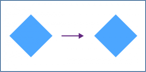 Slide in Maths - Definition, Examples, Facts