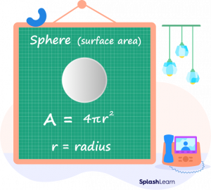 What is the Surface Area of Sphere? Definition, Formula, Examples