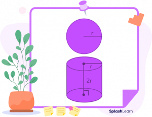 What is the Surface Area of Sphere? Definition, Formula, Examples