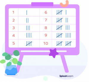Numerals - Definition, Numeral Systems, Facts, Examples