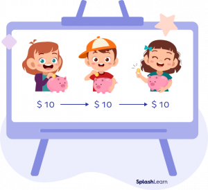Transitive Property - Definition, Types, Formula, Examples
