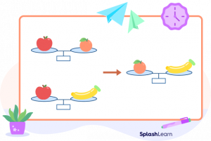 Transitive Property - Definition, Types, Formula, Examples