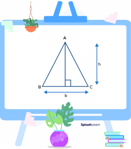 What is the Area of 2D Shapes? Definition, Formulas, Examples, Facts