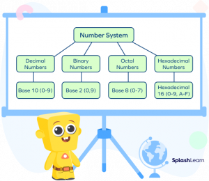 Octal Number System: Definition, Conversion, Table, Examples