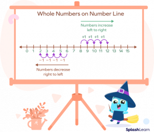 Descending Order - Definition, Difference, Symbol, Examples