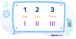 Numerals - Definition, Numeral Systems, Facts, Examples