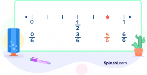 Benchmark Fractions - Definition, Chart, Examples, Facts