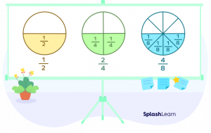 Benchmark Fractions - Definition, Chart, Examples, Facts